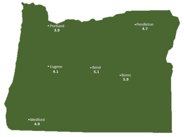 Peak Sun Hours for Solar Panels in Oregon | TurbineGenerator.org